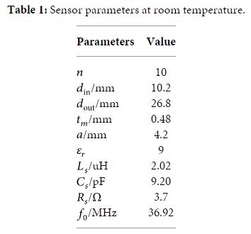 TMP121 Parameter Sensors Forum Sensors TI E2E Support Forums