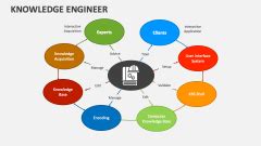 Knowledge Engineer PowerPoint Presentation Slides PPT Template