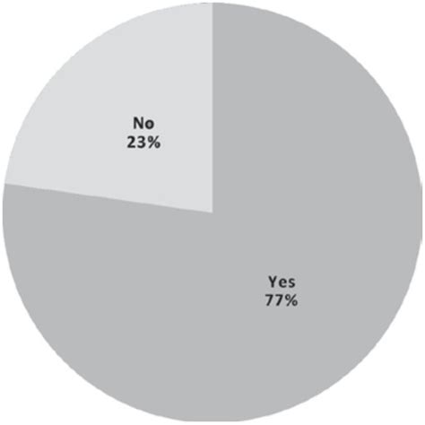 Five Features That Define Mobile Assisted Language Learning 2