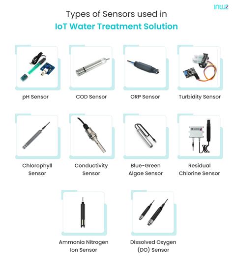 liquid monitoring in water treatment plants using iot