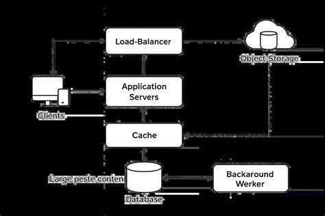 System Design — Designing A Library Management System By Bugfreeai Medium