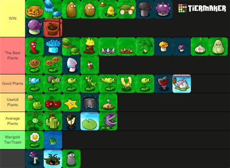Pvz Plant Tier List Rplantsvszombies