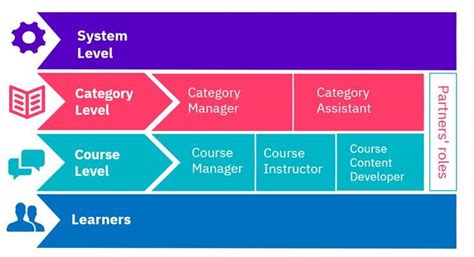 Atingi How To Manage Roles And Permissions