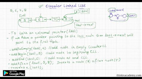 Circular Linked List Data Structure Youtube
