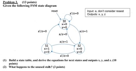 Solved Problem 3 13 Points Given The Following Fsm State