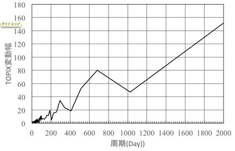 日経平均とTOPIX終値を 年 月から 年半分を周波数解析してみたGPIFは株式を増やすべきではない Welcome to TANN S blog中島富男