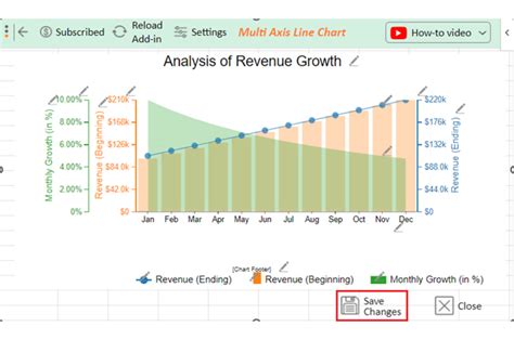 What Is Revenue Growth How To Calculate And Visualize It