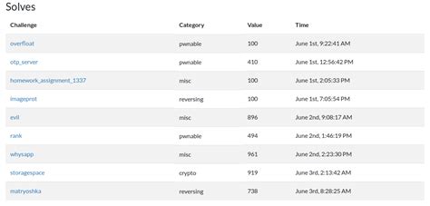 Facebook Ctf 2019 Writeup Ctfするぞ