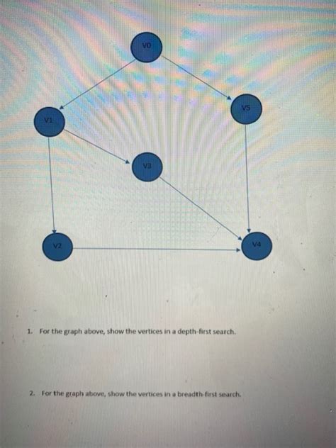 solved vo vi v3 va 1 for the graph above show the vertices