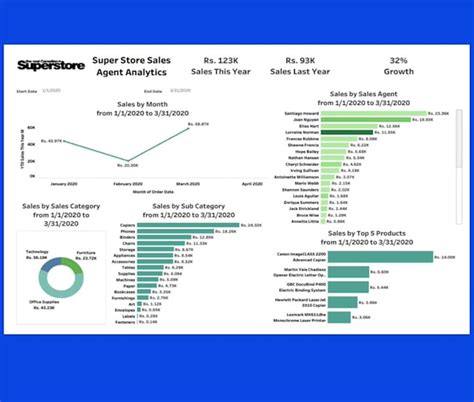 Do Survey Data Analysis And Visualization By Digvijay6135 Fiverr