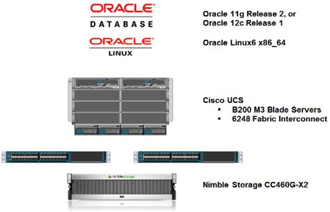 Nimble Storage Introducing Smartstack Converged Infrastructure Solution Storagenewsletter