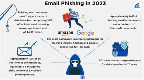 Rapid Hacek On Linkedin Spotlight Emailattacks Rapidhacek Howto