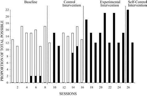 Proportion Of Total Problems Top Bar Attempted And Correct Shaded Download Scientific