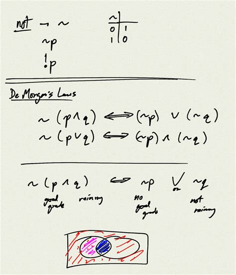 Unit 2 Functions And Testing APCS