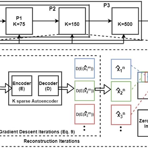 Block Schematic Of Proposed Reconstruction Algorithm Download