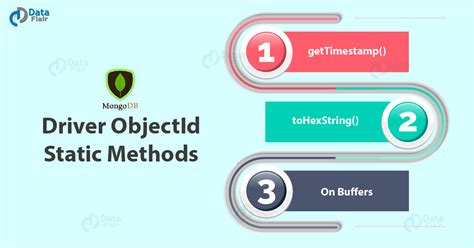 Mongodb Objectid Mongodb Atomic Operations Models And Commands
