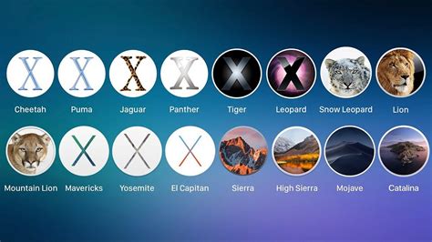 The Mac Operating System Might Be Getting A New Naming Scheme By John
