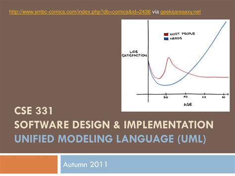 PPT - CSE 331 Software Design & Implementation unified modeling language (UML) PowerPoint ...
