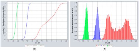 J Free Full Text Evaluation Of Interference Analysis From 5g Nr