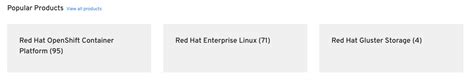 Managing Containerized System Services With Podman Red Hat Developer