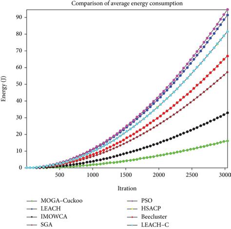 comparison between the proposed method and previous methods in terms of