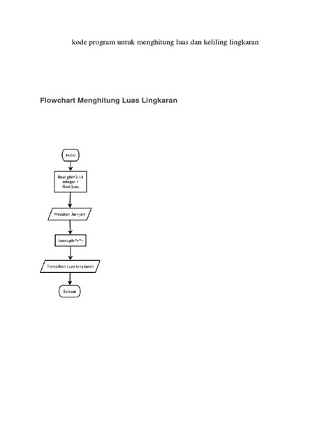 Kode Program Untuk Menghitung Luas Dan Keliling Lingkaran Pdf