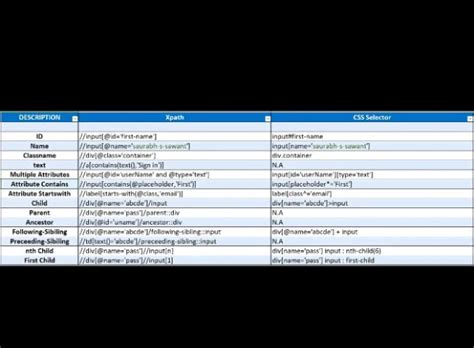 Akash Shelke Posted On Linkedin