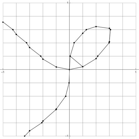 Contour Graphing Algorithm Mathematics Stack Exchange