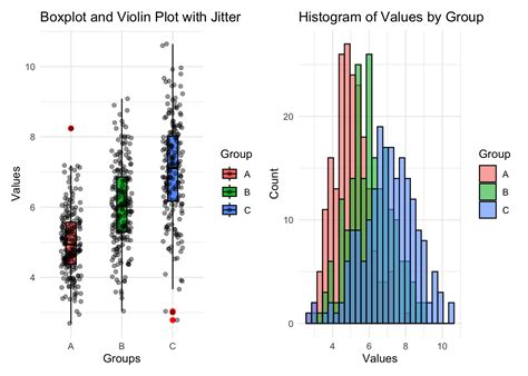 Hds Msc Module 3 Preprocessingeda Histogramboxplot