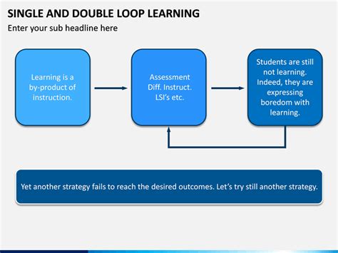 Single And Double Loop Learning PowerPoint And Google Slides Template PPT Slides
