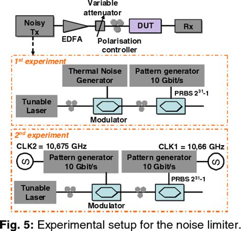 Figure 1 From Fast All Optical 10 Gbs Nrz Wavelength Conversion And Power Limiting Function