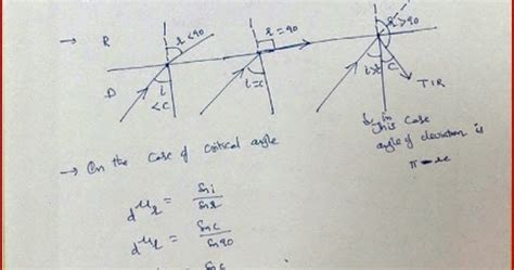 Critical Angle And Total Internal Reflection Iit Jee And Neet Physics