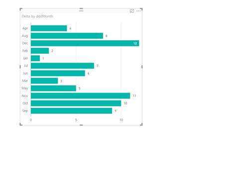 Power Bi Desktop Default Settings And Uncommon Beh Microsoft