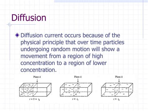 Ppt Semiconductors Powerpoint Presentation Free Download Id516193