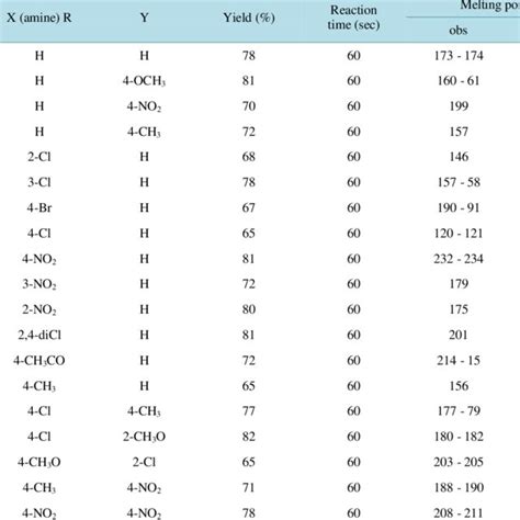 Physical Characteristics Of Formazans Obtained By A Four Component Download Table