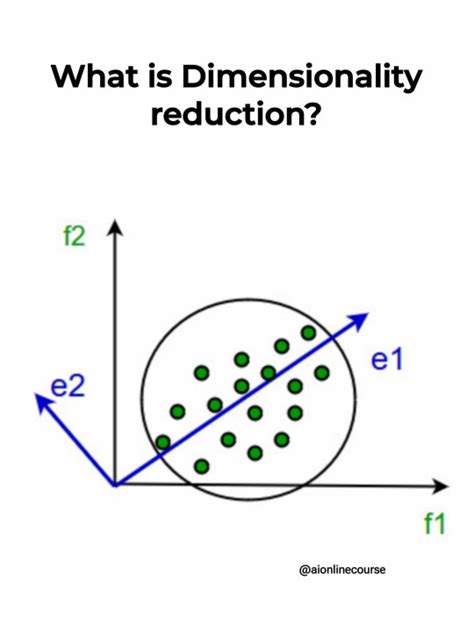 What Is Dimensionality Reduction What Is Dimensionality Reduction