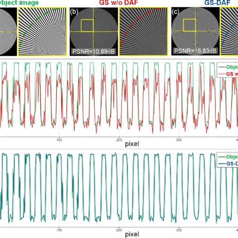Pdf Double Amplitude Freedom Gerchberg Saxton Algorithm For Generation Of Phase Only Hologram