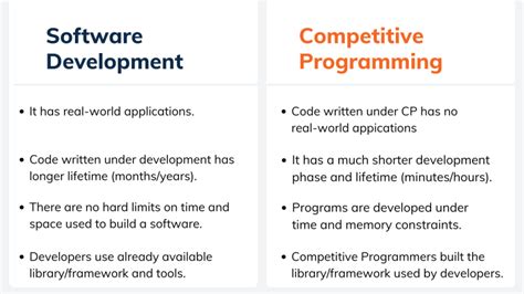 Competitive Programming A Step By Step Guide