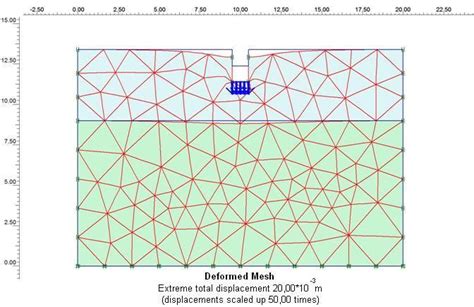 Deformed Finite Element Mesh Of Soil Download Scientific Diagram