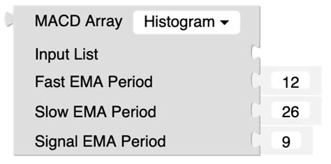 Technical Analysis With Bots Deriv Bot Deriv Community Resources Deriv