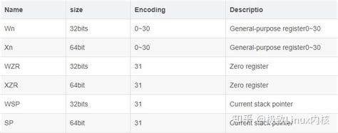 Arm64架构简介 知乎