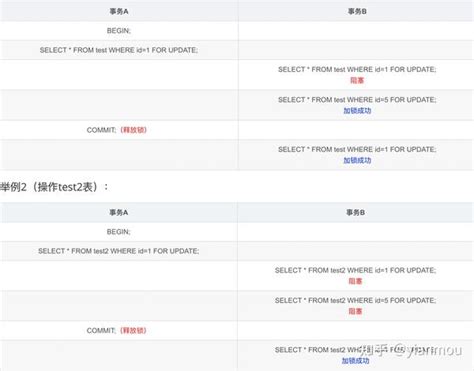 Mysql锁 知乎