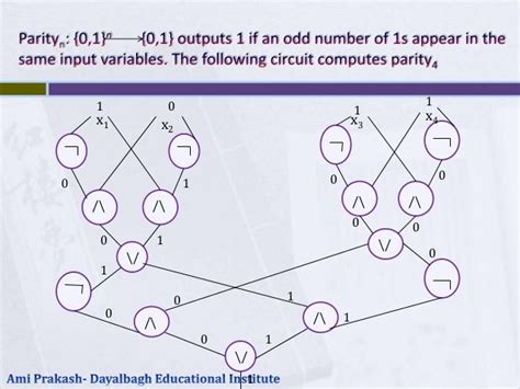 Circuit Complexity