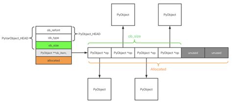 深入 Python14 初识 List Object 知乎 深入 Python14 初识 List Object 知乎