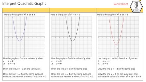 Interpreting Quadratic Graphs Lesson Resource Pack Teaching Resources