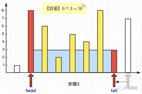 图解LeetCode 盛最多水的容器难度中等 腾讯云开发者社区 腾讯云