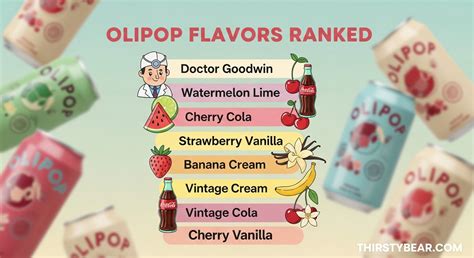 All 17 Olipop Flavors Ranked June 2026 Worst To Best Complete Guide