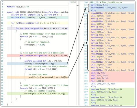what can we learn from the intel spmd program compiler r