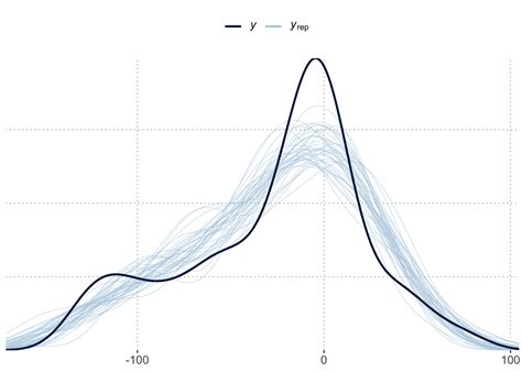 Bayesian Regression Theory And Practice Generalized Additive Models In