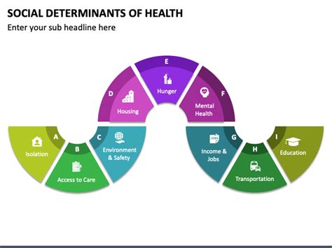 Social Determinants Of Health Ppt Template